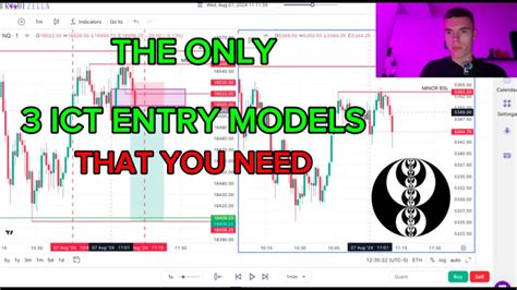 You Only Need These 3 Ict Entry Models Full Backtest Youtube