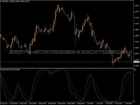 Doda Stochastic ⋆ Top Mt4 Indicators Mq4 Or Ex4 ⋆ Best Metatrader
