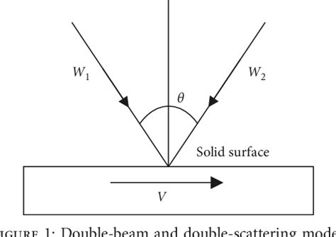 Figure 1 From Laser Doppler Signal Denoising Based On Wavelet Packet