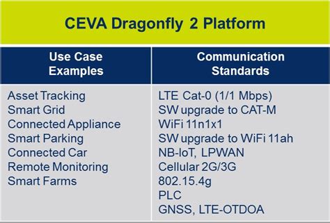 Programmable Embedded Solutions For Iot Mtc Evolution Ceva