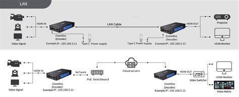 K Video Streaming Encoder Decoder