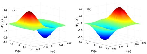 Transient And Fast Generation Of Bose Einstein Condensate Macroscopic Quantum Superposition