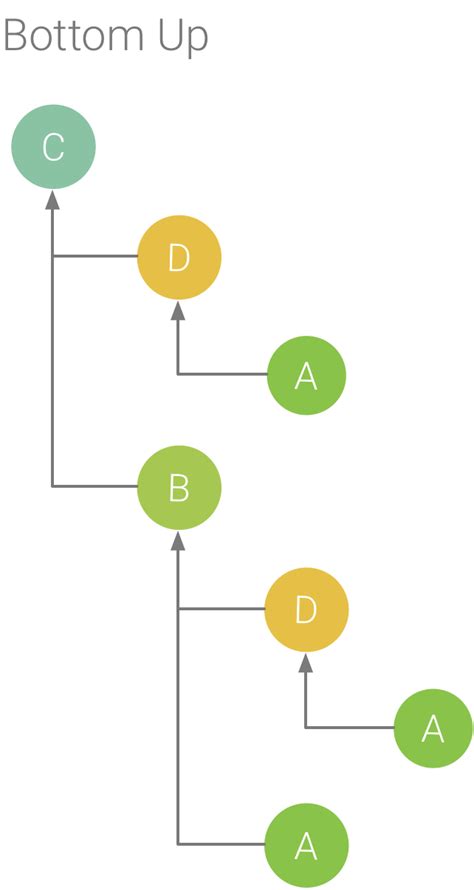 Inspect Traces Android Developers