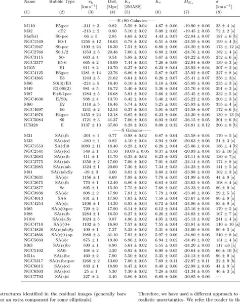 Sample Of Large 2mass Galaxies Download Scientific Diagram