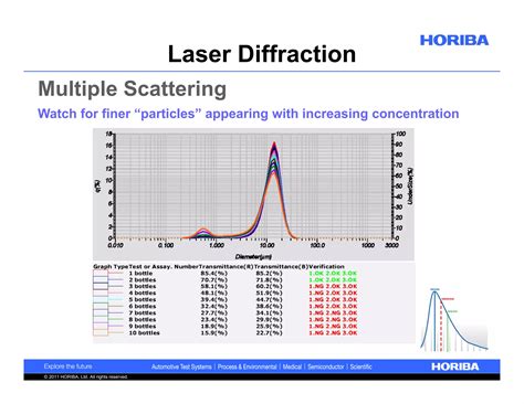 Understanding Your Particle Size Analyzer Results Pdf