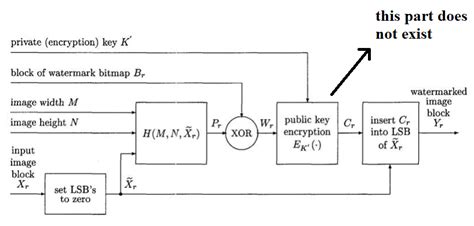 Github Devrugu Digital Watermarking Fragile Watermarking Algorithm