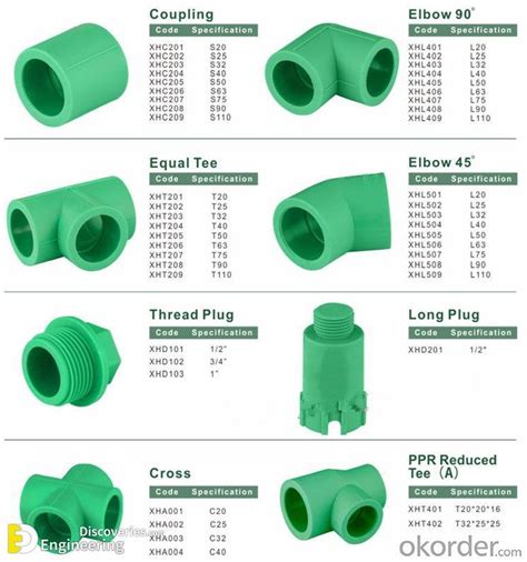 What Is PPR Pipe Sizes And What Is It Used For Engineering Discoveries Plumbing Pipe