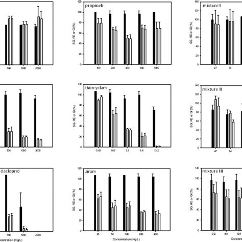 Seed Germination Test With Lettuce L Sativa As An Indicator Of Download Scientific Diagram