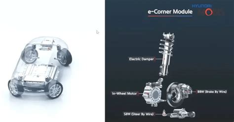 摩比斯e Corner Module获评2022“全球新能源汽车前沿技术”凤凰网商业凤凰网