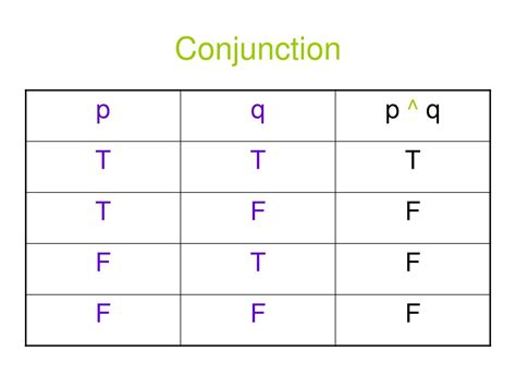 Ppt Notes Truth Tables Powerpoint Presentation Free Download Id