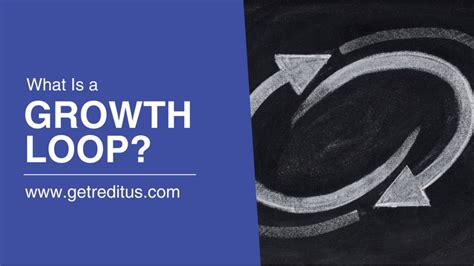 What Is A Growth Loop A Simple Definition And How To Build Yours