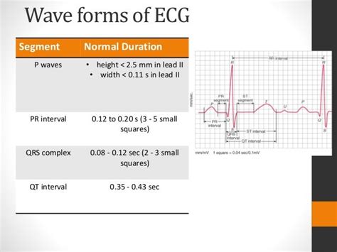 Introduction To Electrocardiography