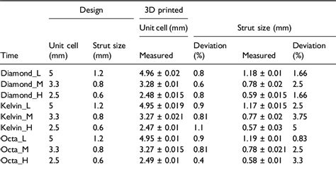 Table 2 From Effect Of Unit Cell Shape And Structure Volume Fraction On