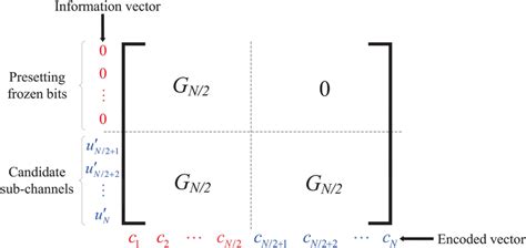 The Proposed Encoded Procedure Download Scientific Diagram