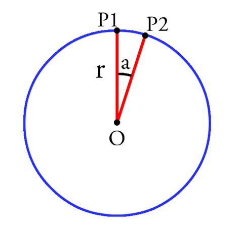 gps calculating a point lat lon from another lat lon point angle