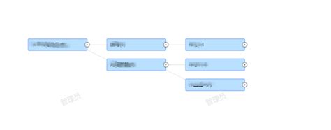 Javascript 如何在g6中精确控制树图的节点展开层级并避免占位？ Segmentfault 思否