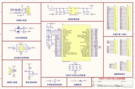 stm32f103的led亮灭之版本1 寄存器地址版 stm32f103地址寄存器 csdn博客