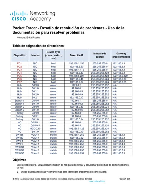 1262 Packet Tracer Troubleshooting Challenge Use Documentation To