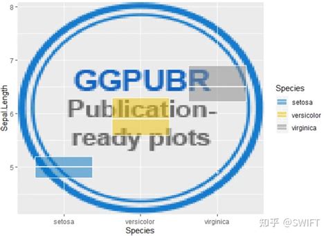 Ggplot2 一页多图排版的 Parlayoutggpubrcowplotgridextra 知乎