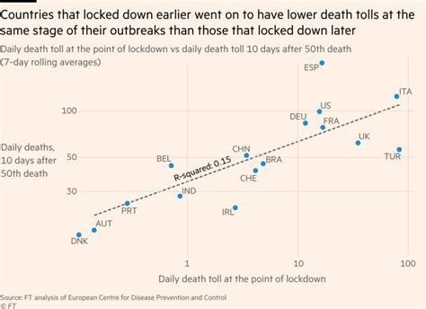 Kushagra Deep On Linkedin Misleading Regression Unfortunate That Ft Has Blundered Bigly R