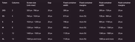 gravity ui general grid and container