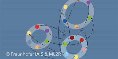 5 Wissensgraph Einbettung Lamarr Institut