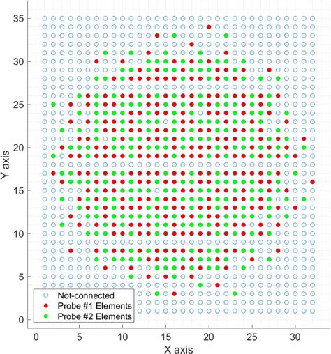 Figure 1 From 3 D Super Resolution Ultrasound Imaging With A 2 D Sparse Array Semantic Scholar