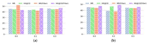 urban multi source spatio temporal data analysis aware knowledge graph