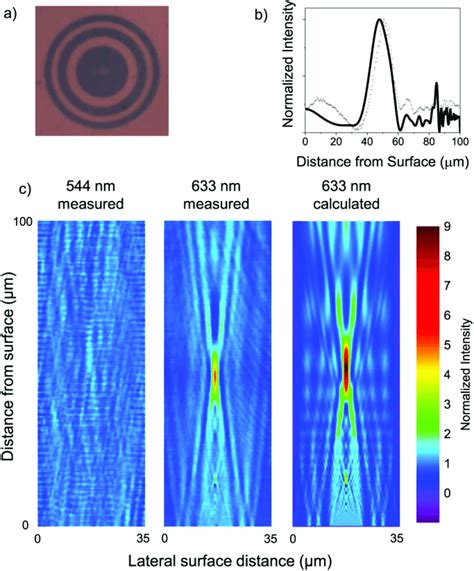 A Binary Zone Plate Consisting Of Unirradiated Light And Irradiated
