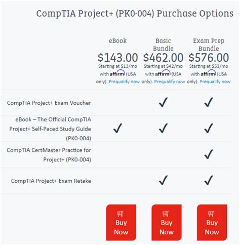 Préparer la Certification CompTIA Project Guide et Conseils