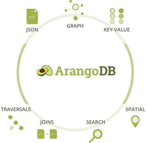 Arangodb Enterprise Edition Features
