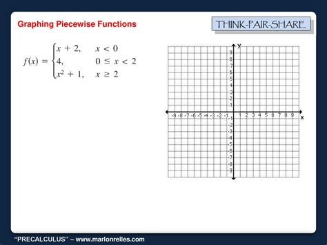 Functions Functions And Their Graphs Essential Questions Ppt Download Functions Functions And Their Graphs Essential Questions Ppt Download