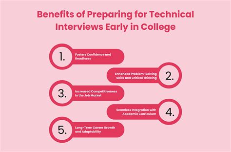 Data Structures And Algorithms Interview Questions And Answers 2024