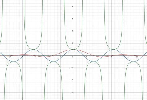 Squeeze Theorem And The Limit Of Sinxx