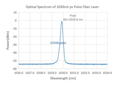 1030nm 100mw 25ps Ultra Fast Picosecond Pulse Fiber Laser Module Type
