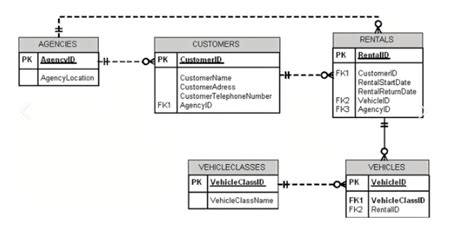 Solved Er Diagram Computer Science Consider The Diagram Solved Er Diagram Computer Science Consider The Diagram