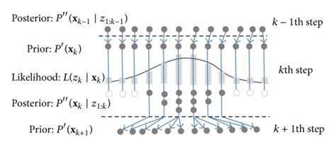 procedure of the pf based algorithm download scientific diagram
