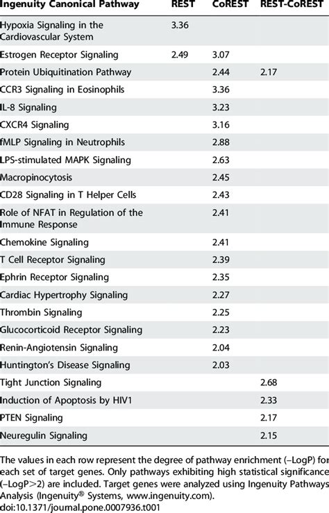 comparative analysis of pathways enriched in composite profiles of
