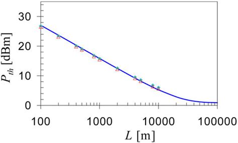 Stokes Peak Power And Normalized Linewidth As A Function Of Input Pump Download Scientific