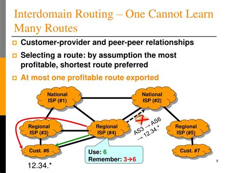 PPT How Small Groups Can Secure Interdomain Routing PowerPoint Presentation ID 5174094