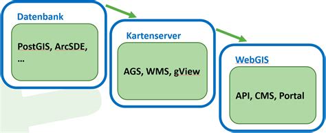 willkommen bei webgis — webgis 2025 dokumentation