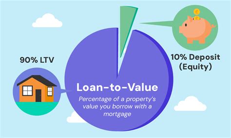 Private Mortgage Lenders What You Need To Know