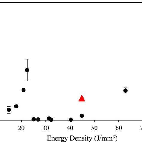 Sem Images Comparing Porosity Defects In A The Reference Sample No Download Scientific Diagram