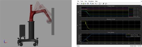 Perform Safe Trajectory Tracking Control Using Robotics Manipulator Blocks Matlab And Simulink