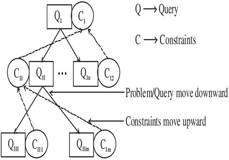 Task Reduction Being Achieved With Query And Constraints Ocl