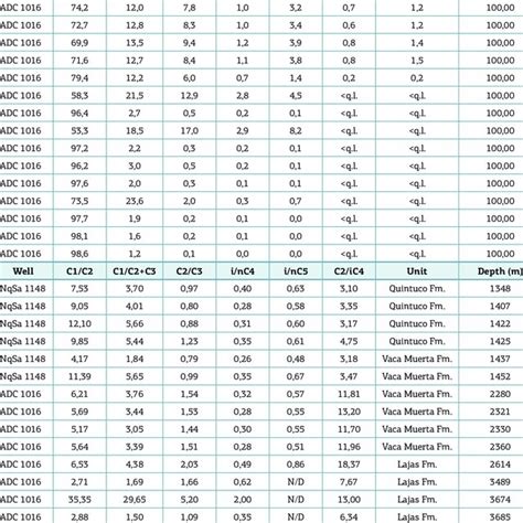 Molecular Analysis GC FID Download Table