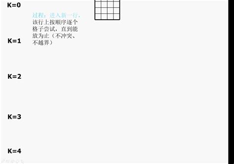 n皇后问题 回溯法 码上快乐