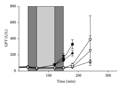 Effects Of Lactated Acetated And Malated Ringers On Plasma Enzyme Download Scientific