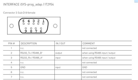 Serial Communication With Atmega2560 Using Rs485 Programming