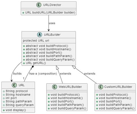 Amaan Sharif Nirban On Linkedin Softwaredevelopment Designpatterns